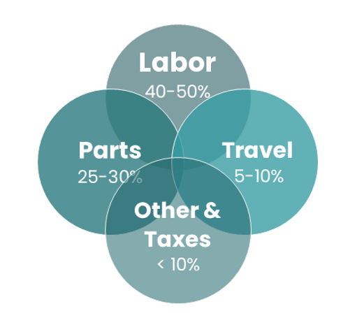 Vixxo | Facilities Management News